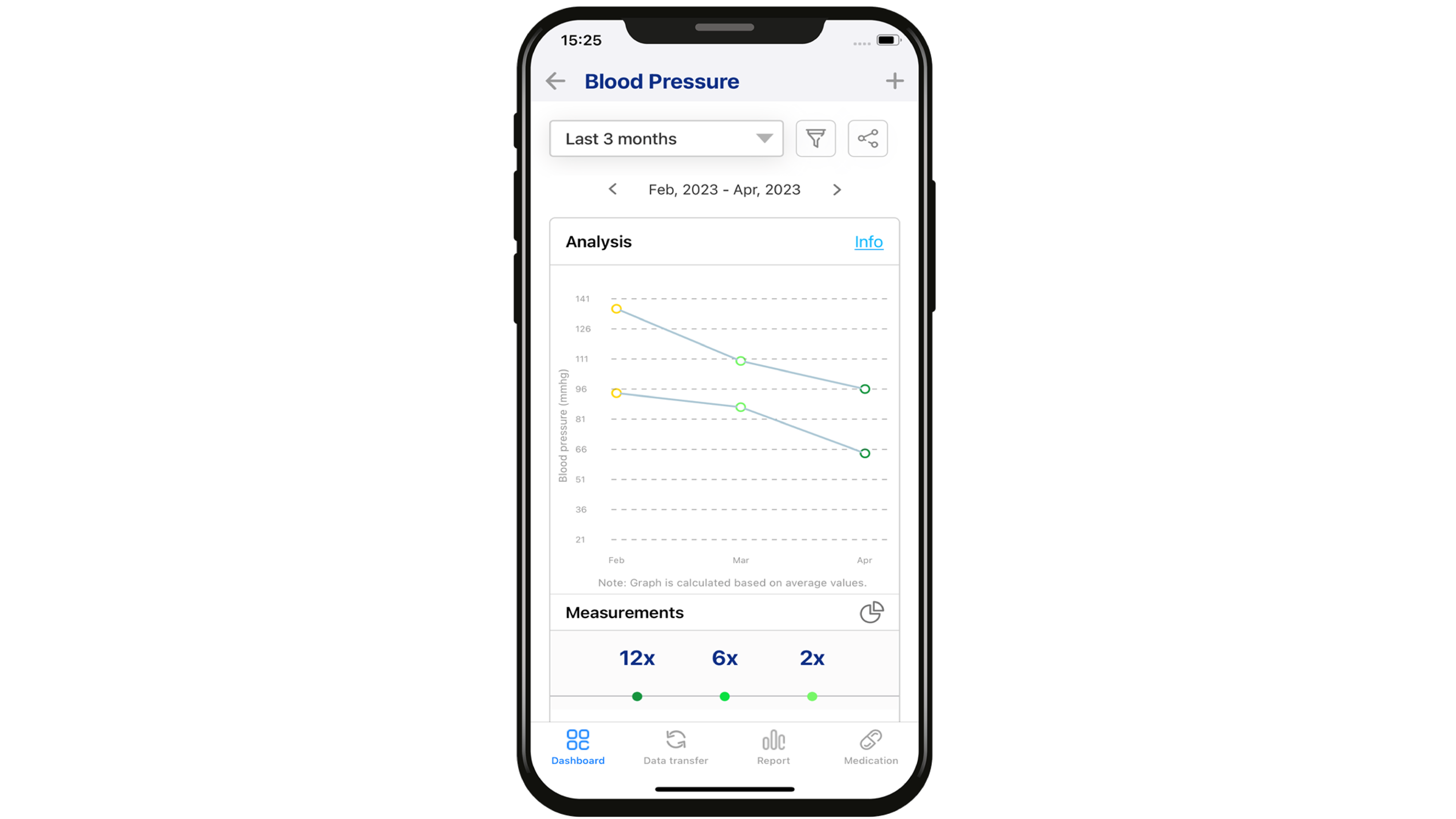 Veroval® medi.connect app
